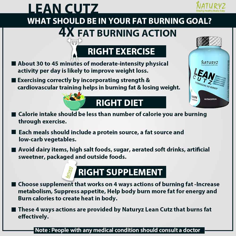 LEAN CUTZ Thermogenic Fat Burner 90 Tablets & Triple Strength Green ...