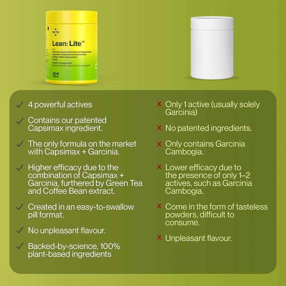 Lean: Lite 30 Tablets & Skin: Renew Fizz Combo at Best Price in India ...